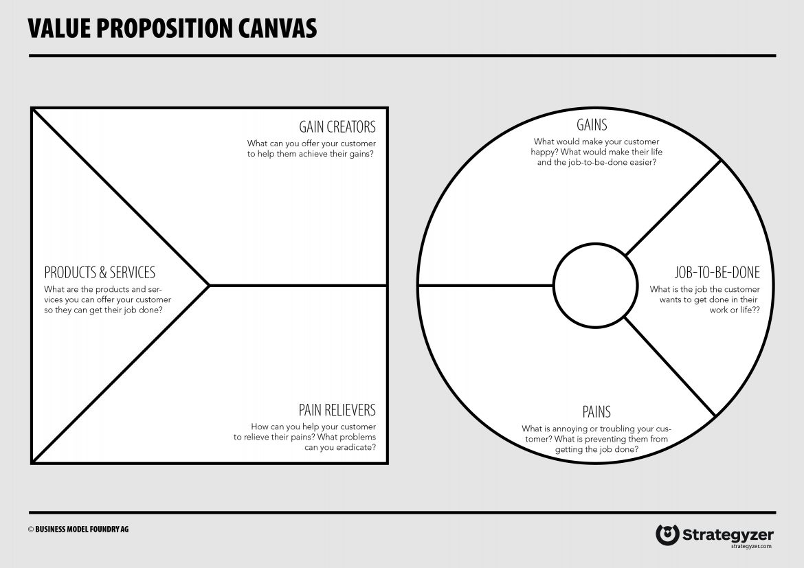 How To Build A Minimum Viable Product Codica