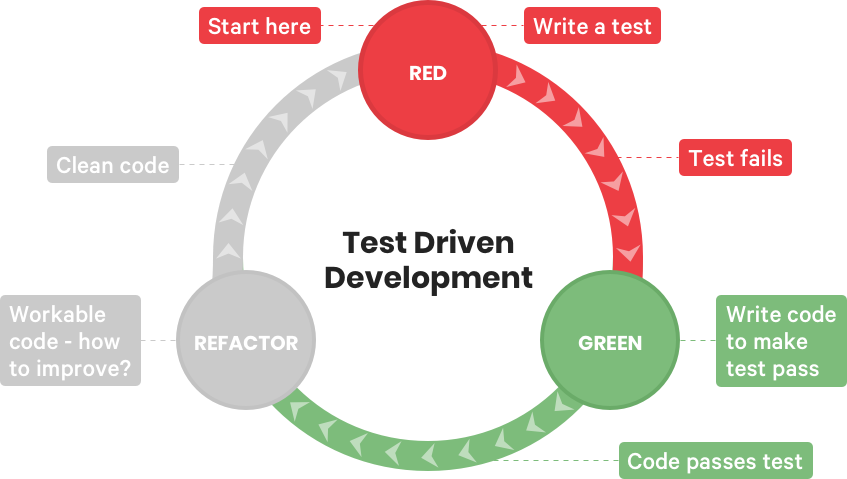 TDD TDD JapaneseClass jp